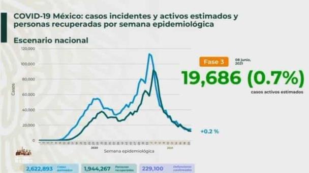 Pandemia en México, en meseta; llama Salud a mantener medidas Pandemia en México, en meseta; llama Salud a mantener medidas