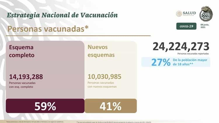 Pandemia en México, en meseta; llama Salud a mantener medidas Pandemia en México, en meseta; llama Salud a mantener medidas